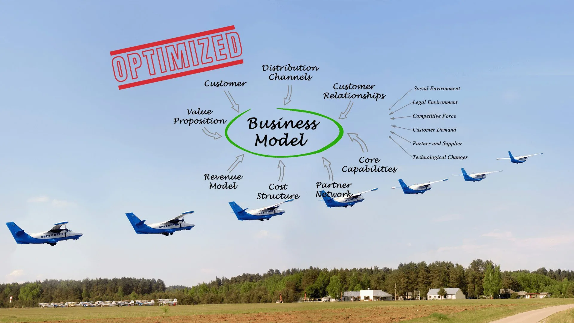 Unlocking Growth Potential: How Business Model Optimization Can Drive ...